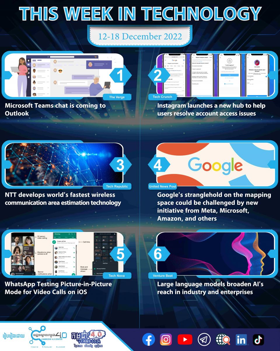 តាមដានព័ត៌មានបច្ចេកវិទ្យាសម្រាប់សប្តាហ៍នេះ (១២-១៨ ធ្នូ ២០២២) - Cambodia 4.0 Center