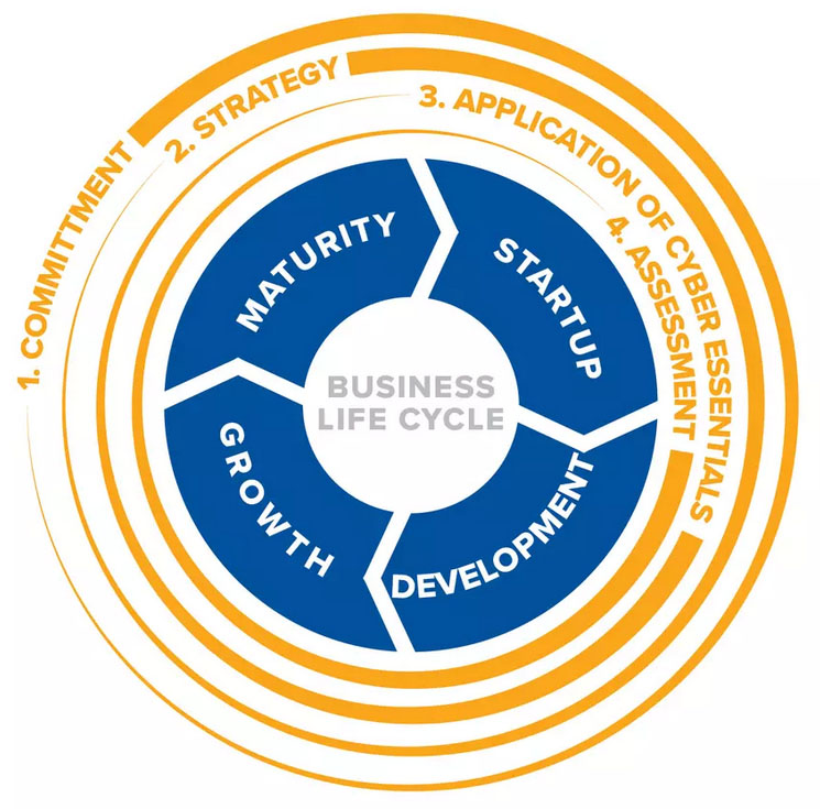 Incentivizing Responsible and Secure Innovation: A framework for ...